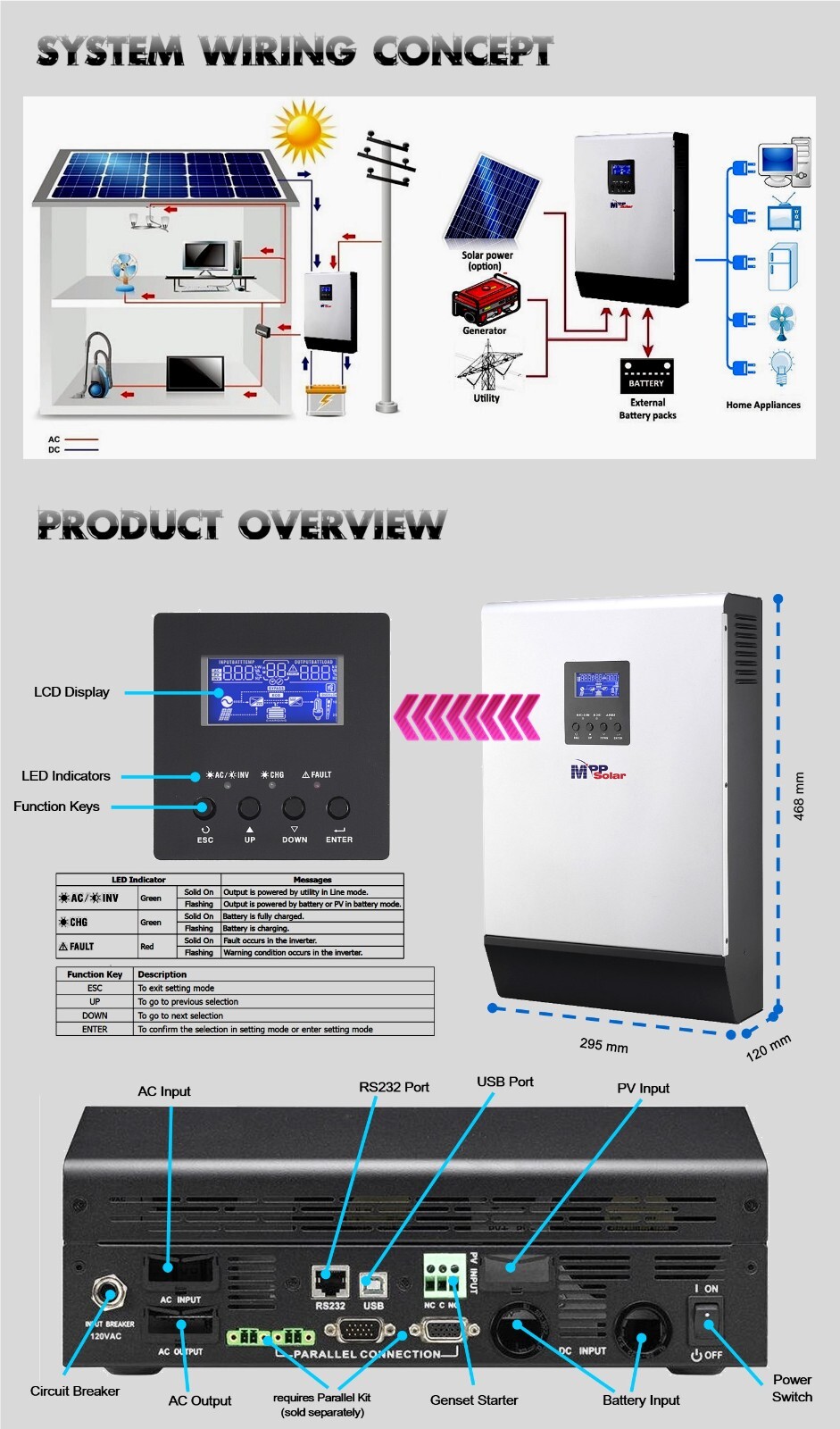 3000w 48v 110v MPP Solar Inverter 80A MPPT solar charger zero transfer ...