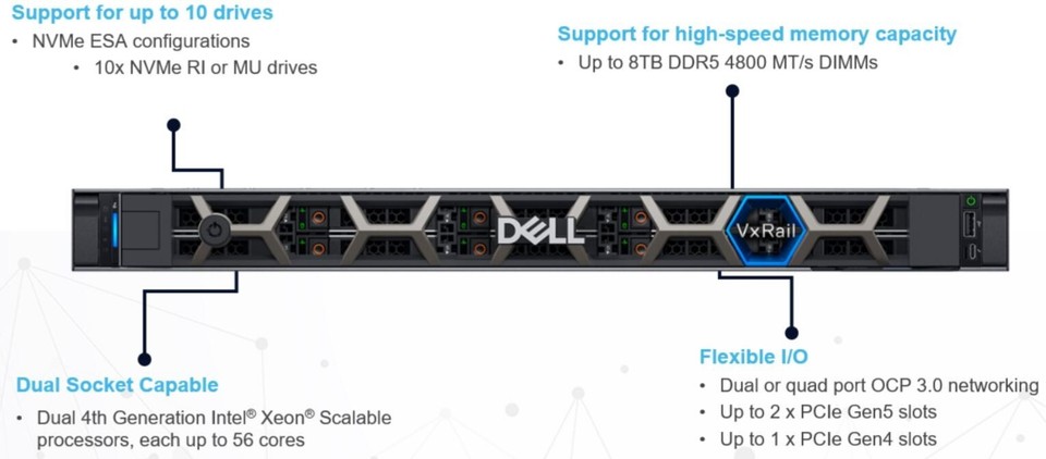 Dell VxRail VE-660 Server (2x Silver 4416+) | eBay