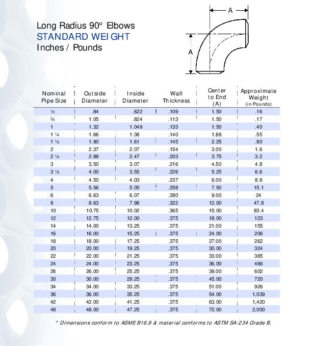 1" Schedule 40 (STD) Long Radius Butt Weld 90° Elbow A234 WPB Carbon ...