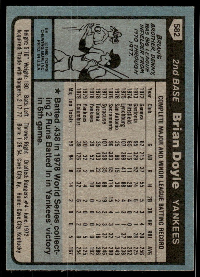 1980 Topps Brian Doyle #582 New York Yankees Baseball Card | eBay