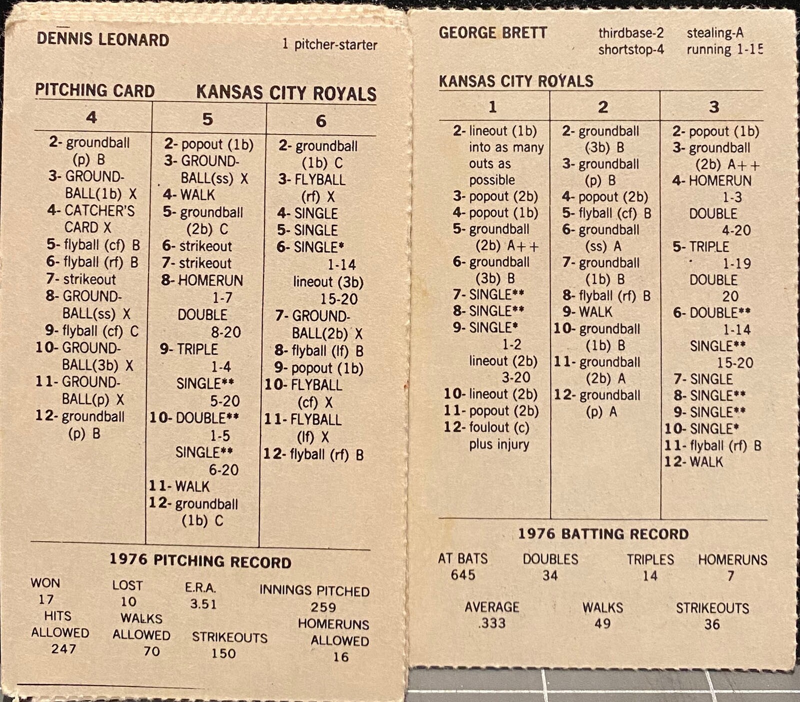 1976 KANSAS CITY ROYALS, STRAT-O-MATIC Baseball, MINI, ADV, EXCELLENT ...