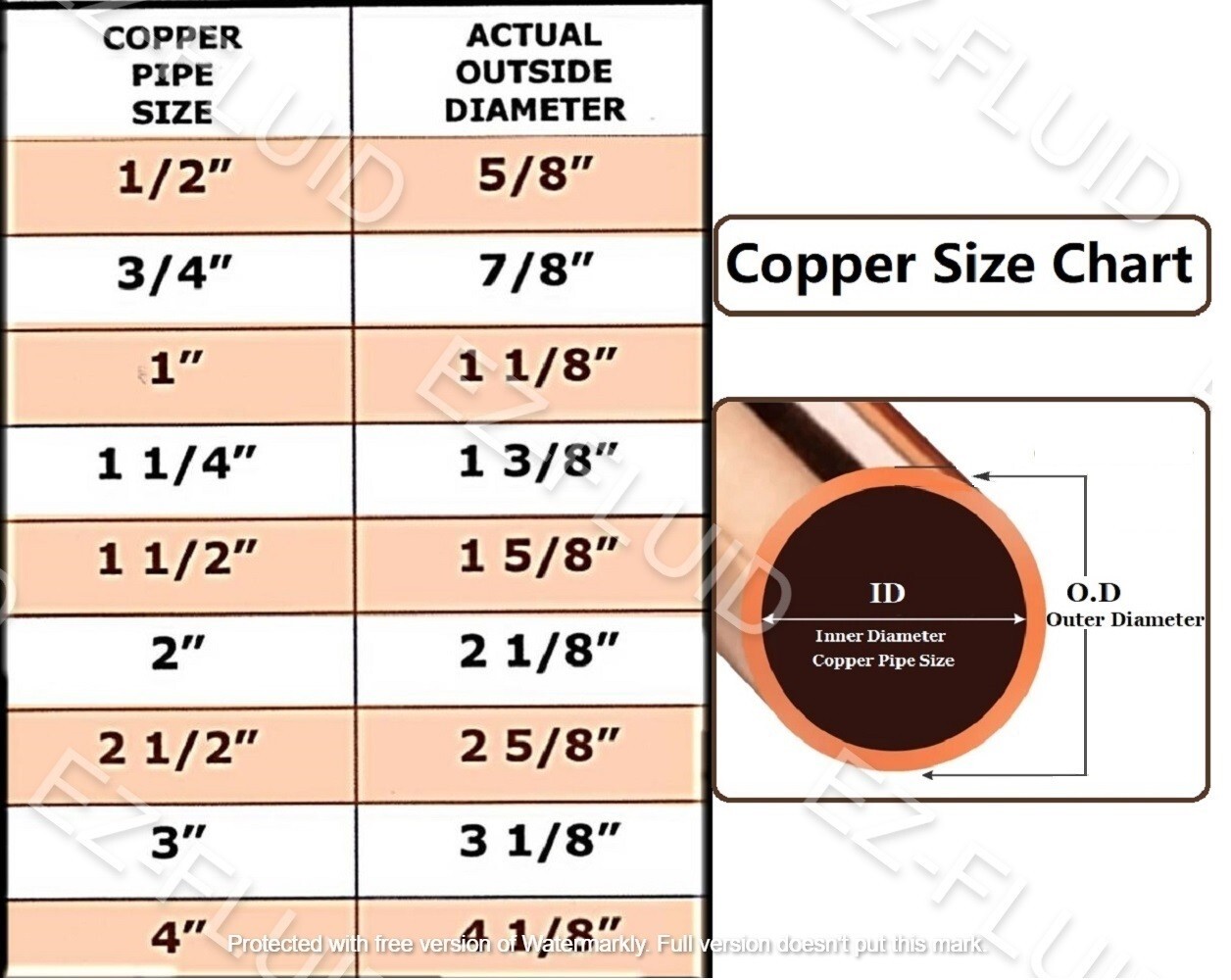 EZ-FLUID 1" x 1/2" Copper Press Bushing Reducer Coupling ProPress ...
