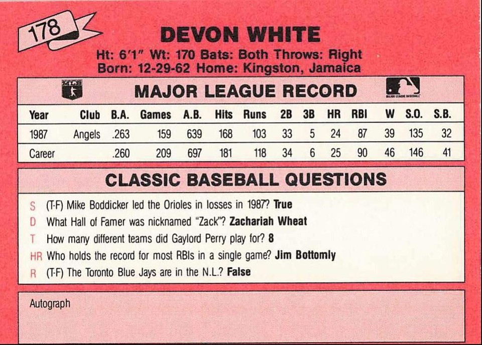 1988 Classic Red Devon White California Angels #178 | eBay