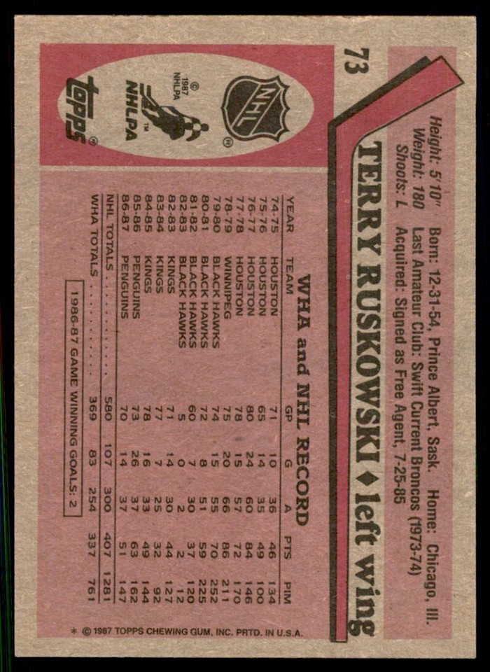 1987-88 Topps Terry Ruskowski . Pittsburgh Penguins #73 | eBay