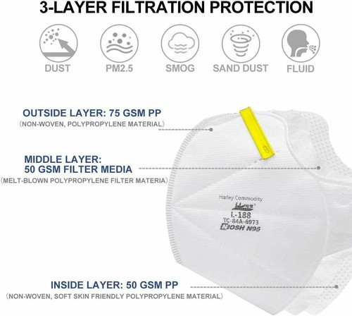 U.S. NIOSH Certified N95 L-188 HARLEY COMMODITY Respirator Face Mask ...