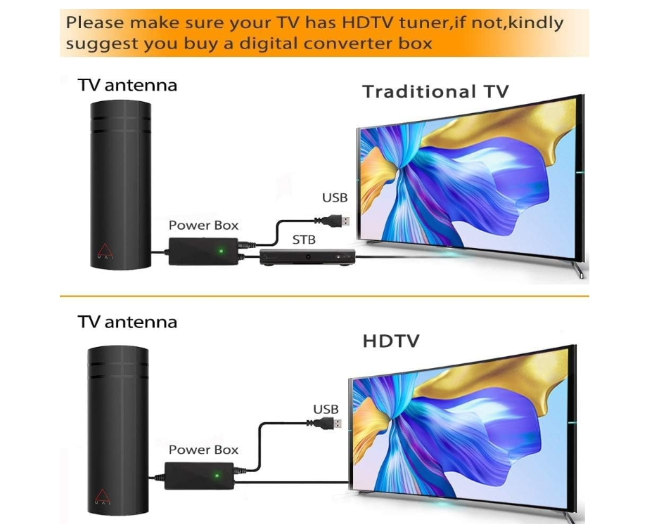 HDTV 1080P Outdoor/indoor Amplified Digital Antenna 360 Rotor HD TV ...