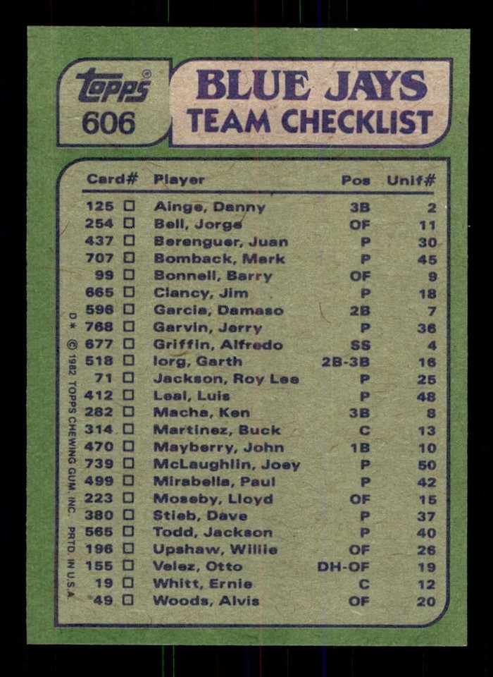 1982 Topps Baseball #606 Blue Jays Leaders EX/MT or Better *bb1 | eBay
