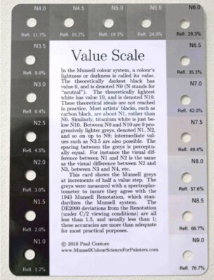 Munsell-Accurate Value/Gray Scale for Artists, Designers, Quilters, etc ...