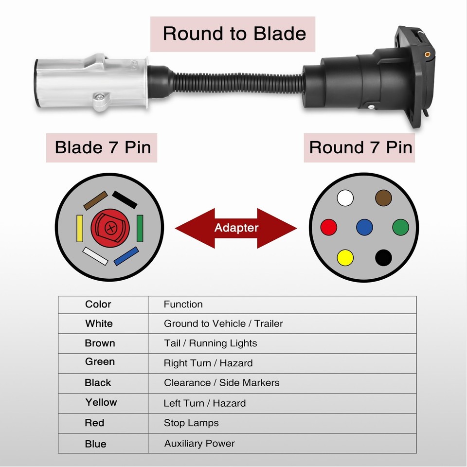 Nilight 7 Pin Round to 7 Way RV Blade Trailer Adapter Connector Wiring ...