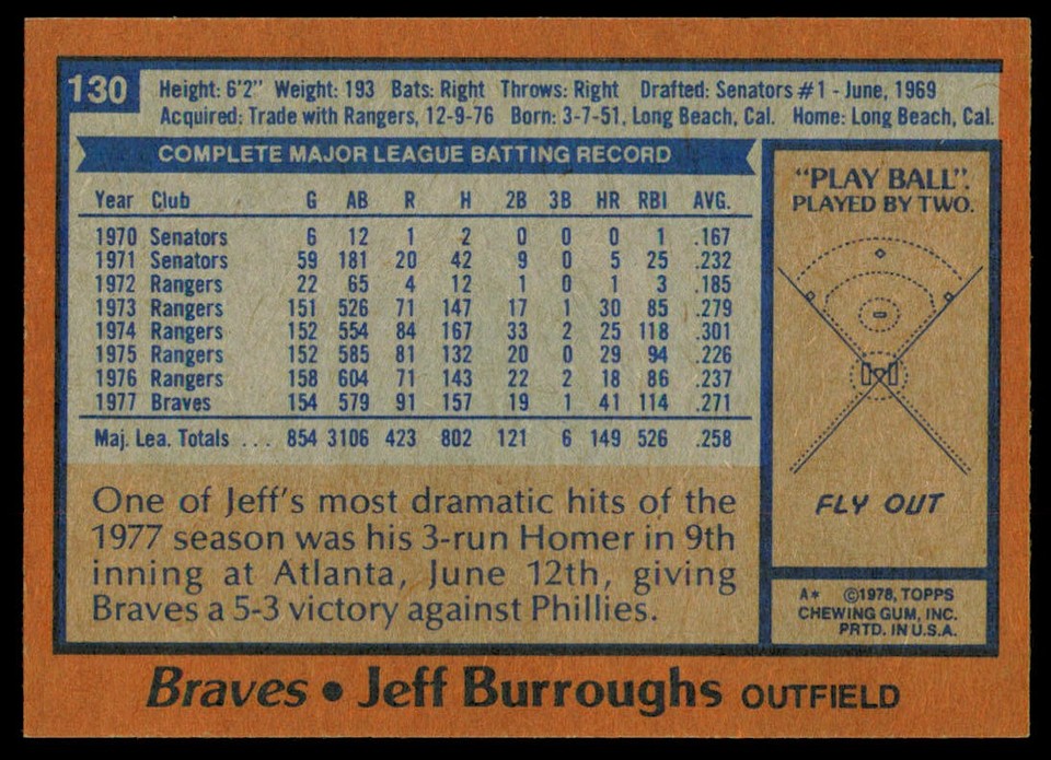 1978 Topps Jeff Burroughs 130 Atlanta Braves | eBay