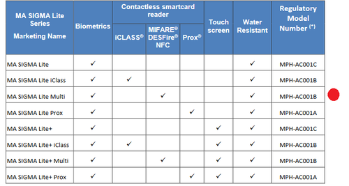 1x MORPHO | 293678636 | SIGMA LITE MULTI | eBay