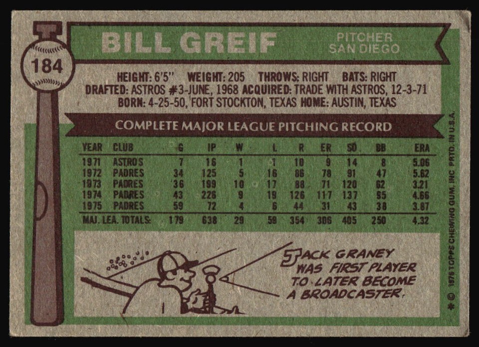 1976 Topps Bill Greif #184 San Diego Padres | eBay