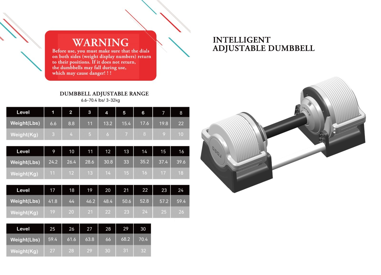 30 Weights in 1 ( 1kg increments ) 2 x Dumbbell 3-32KG | eBay