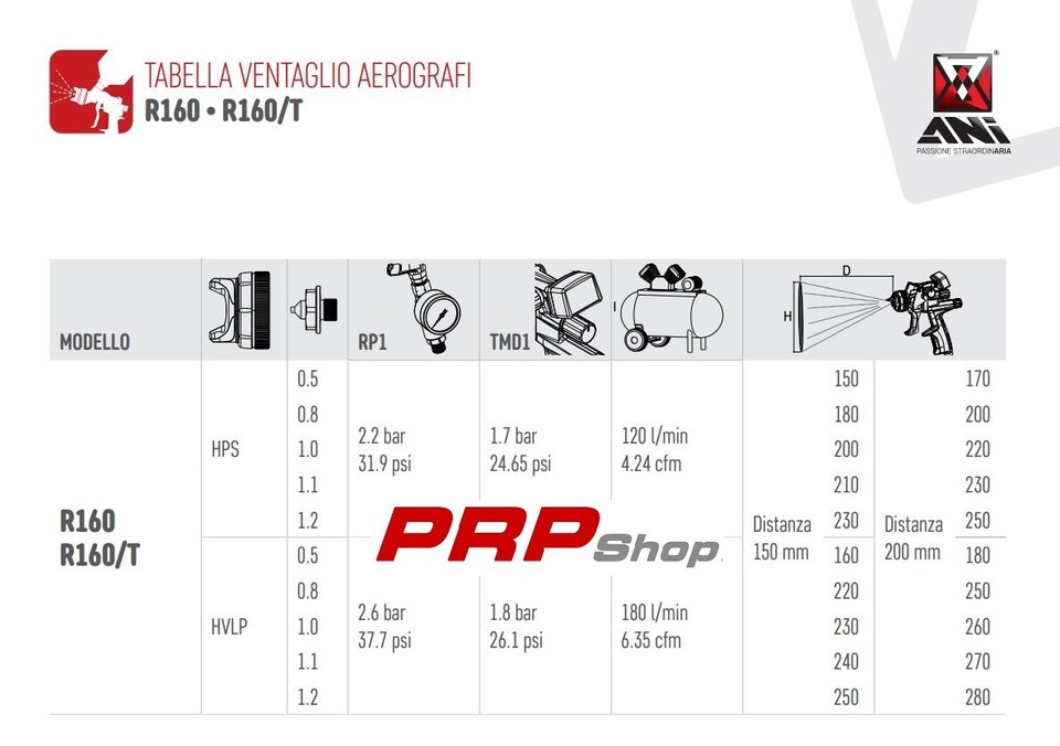 Ani R160/T Hps 1.2 Mini Aerografo Pistola A Spruzzo Verniciatura ex Ani ...