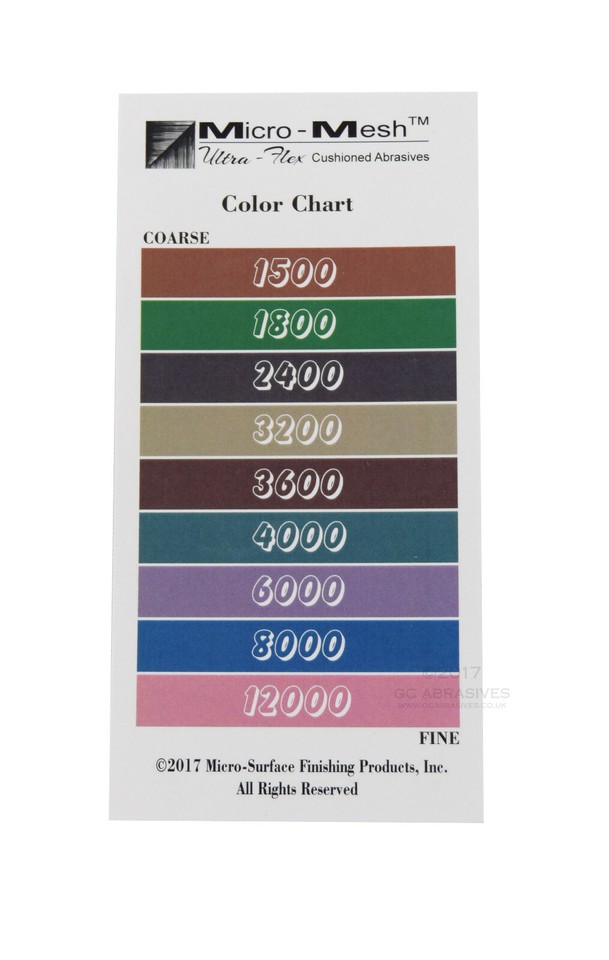 Micro-Mesh Polishing Pads | 2"x2" Soft Touch Pad Variety Pack x2 | 18 ...