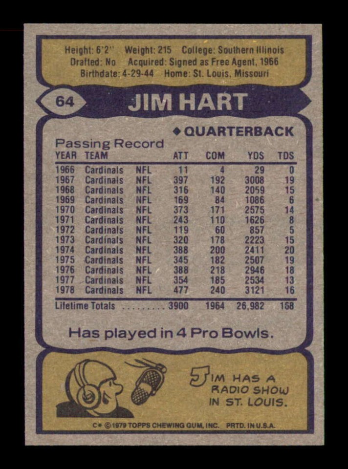 1979 Topps #64 Jim Hart NM/NM+ X3288832 | eBay