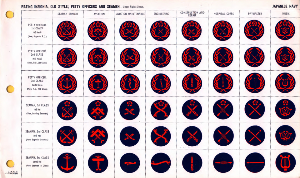 WW2 Imperial Japanese Navy Seaman 3rd Class Sleeve Rate Patch | eBay UK