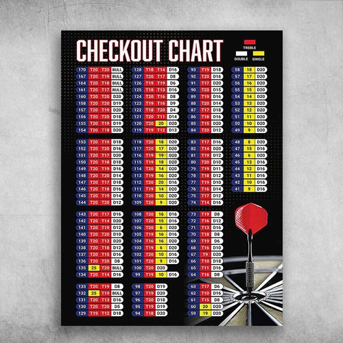 Darts Checkout Poster , Scoring Out Shot, Darts Lover, Checkout Chart ...