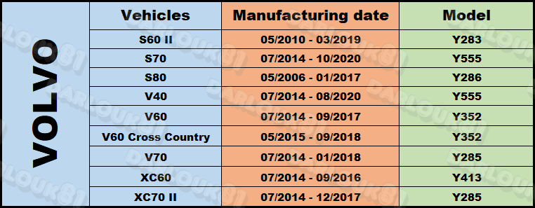 Tyre pressure sensor valve stem service kit TPMS for Volvo S70 S80 V60 ...