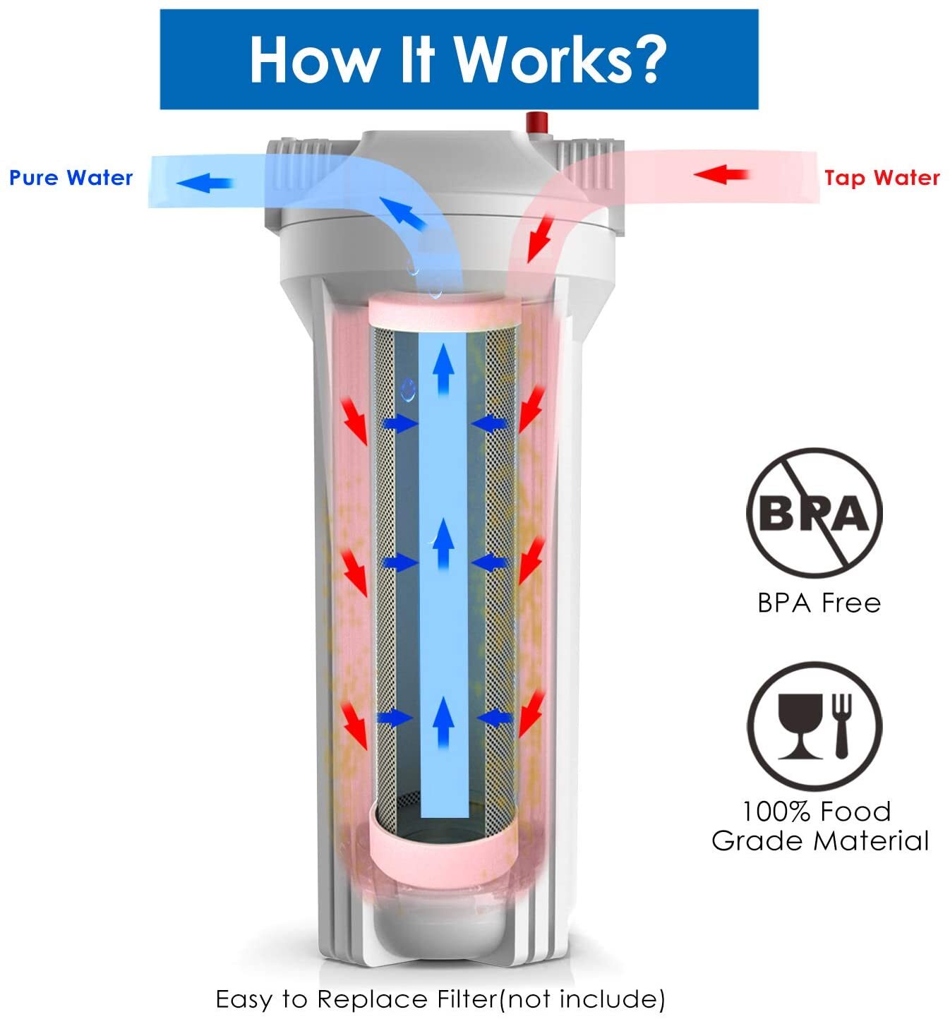 3-Stage 10" x2.5" Whole House Water Filter Housing & Spin Down Pre ...