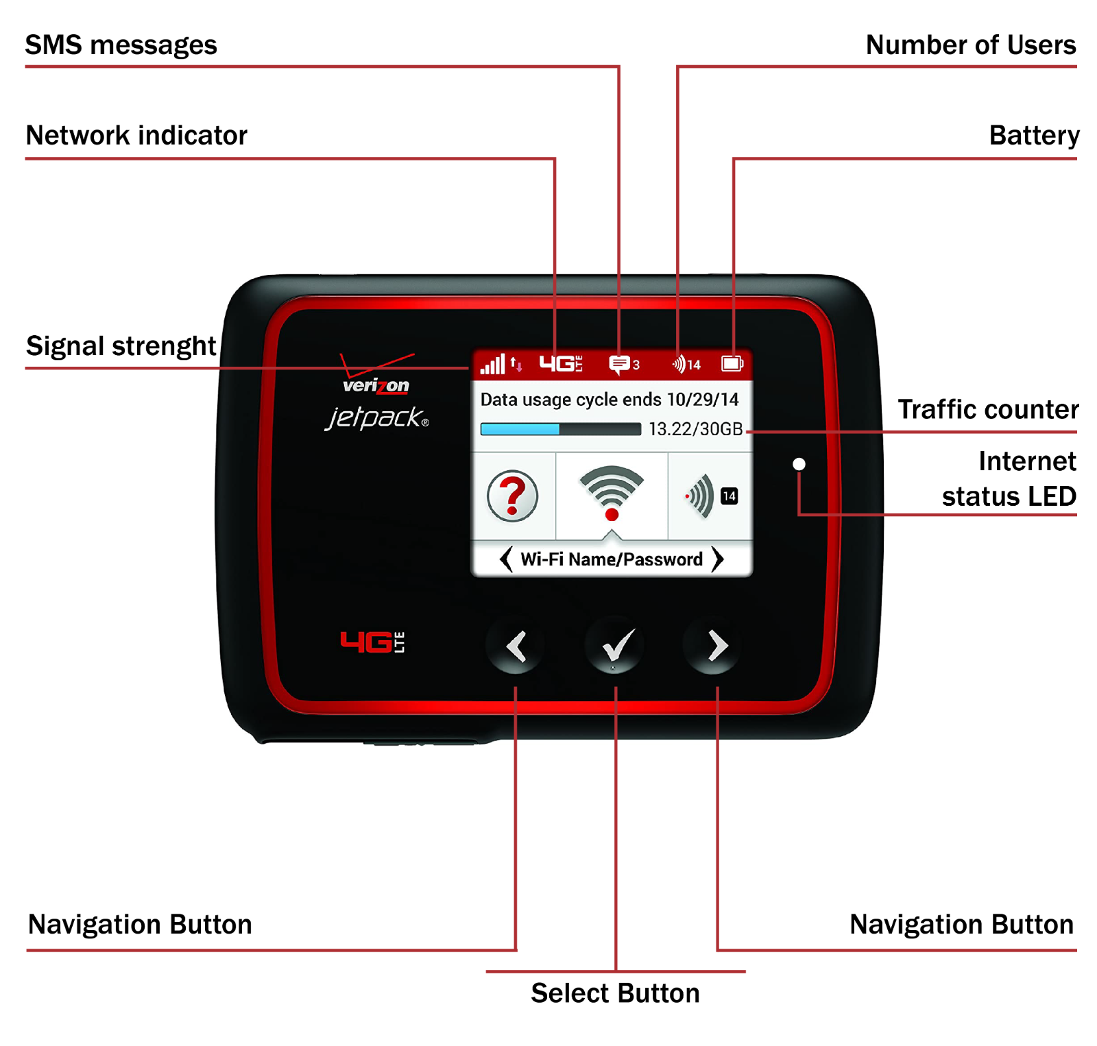NovAtel Jetpack MiFi 6620L Verizon Wi-Fi Hotspot Modem for sale online ...