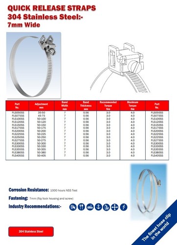 Jubilee Quick Release Captive/FlipLock Strap Clamp Clips MS & Stainless ...