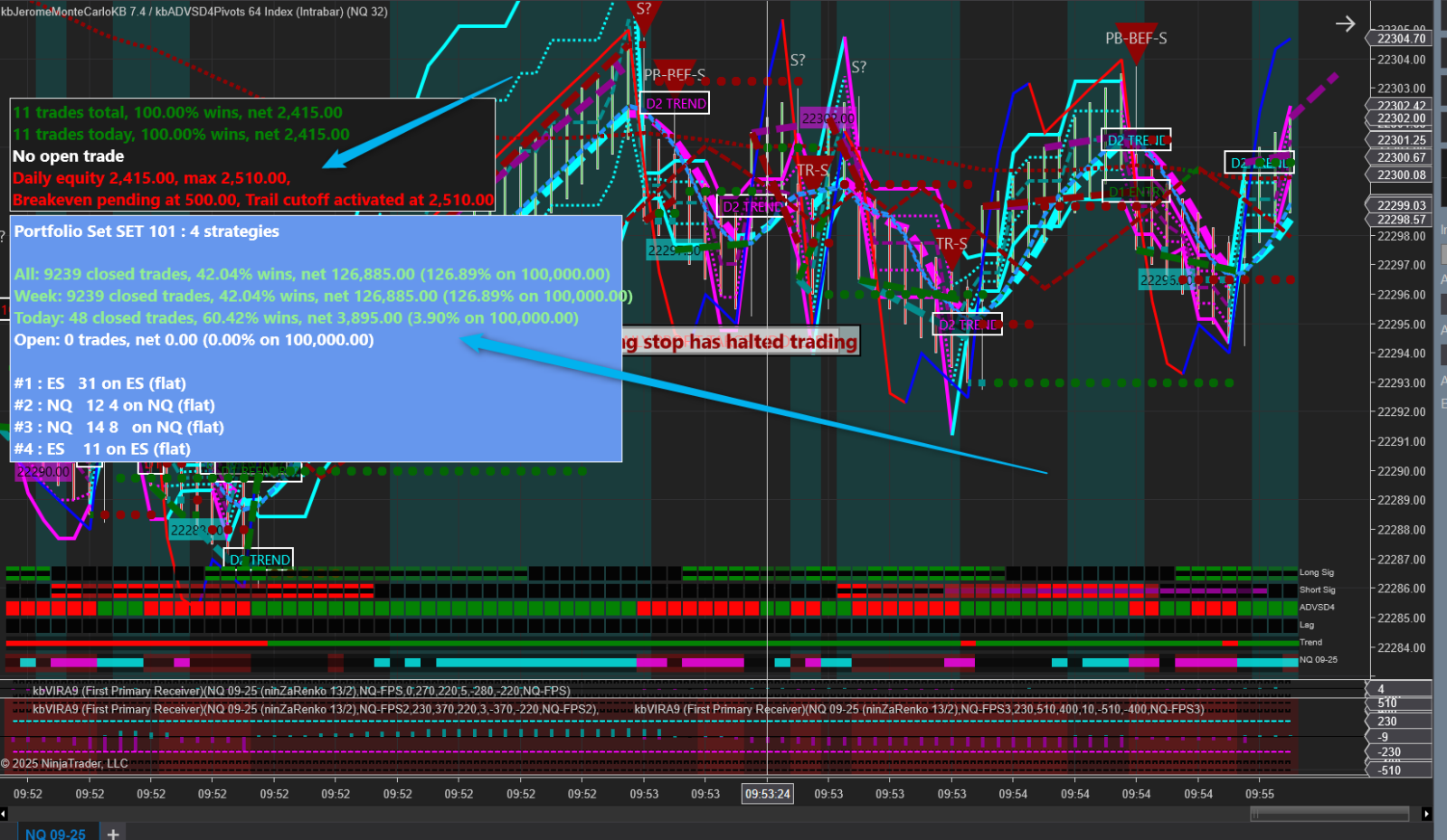 NINJA TRADER , ES & NQ: ADVANCED Order flow TRADING SYSTEM | eBay