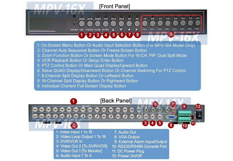 Analog Video Multi-viewer 16 RCA BNC Inputs + RCA BNC VGA Outputs + IR ...