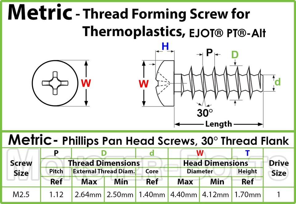 Bulk Qty 6000 - M2.5-1.12 x 8mm Phil Pan PT-Alt 30 Thread Forming ...