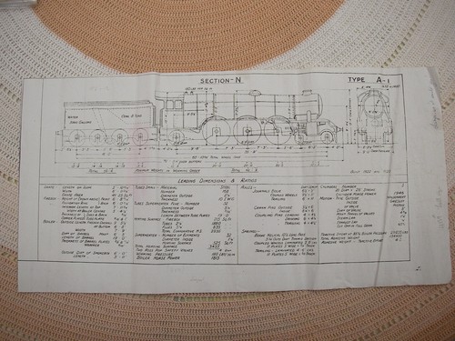 Scale Drawing of LNER Class P2 2-8-2 Thane of Fife Locomotive | eBay