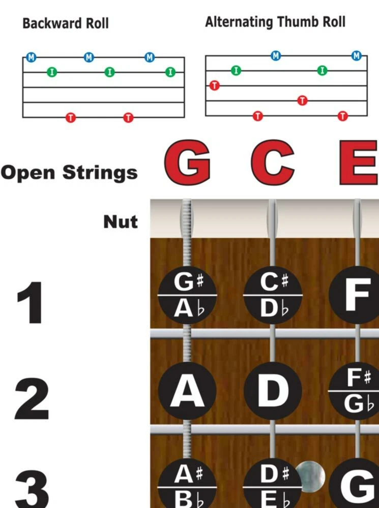Open C Tuning Guitar Chords