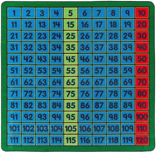 Flagship Carpets Counting to 120 Number Multicolor Educational Rug 6'x6 ...
