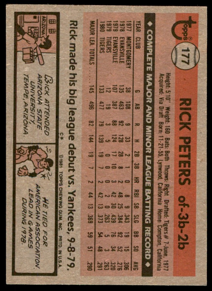 1981 Topps Baseball Card Rick Peters Rookie Detroit Tigers #177 | eBay