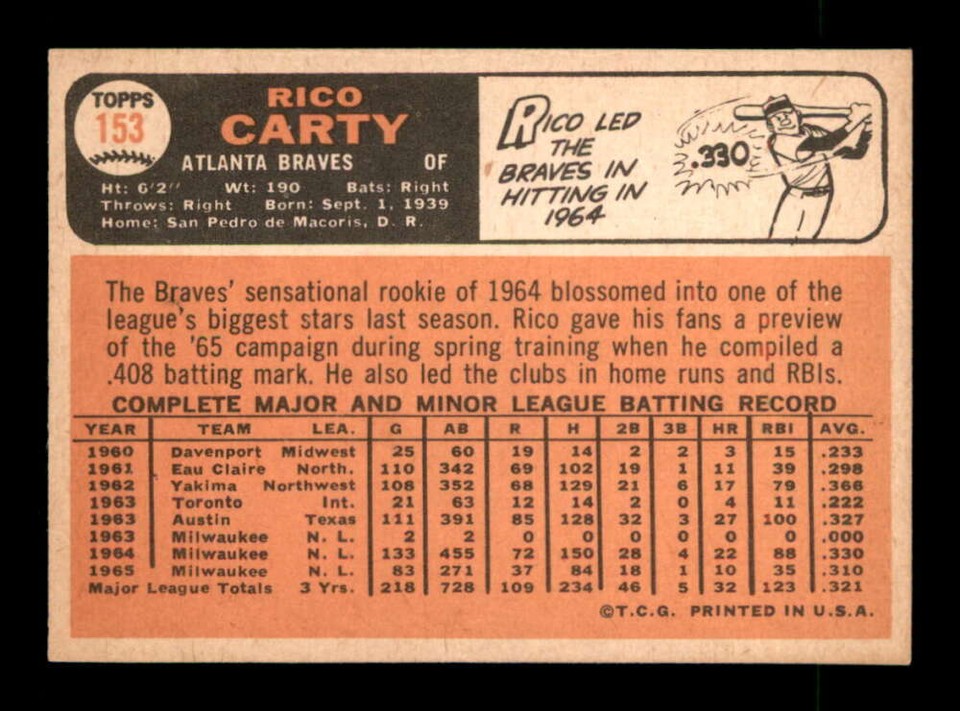 1966 Topps #153 Rico Carty NM/NM+ X3152871 | eBay