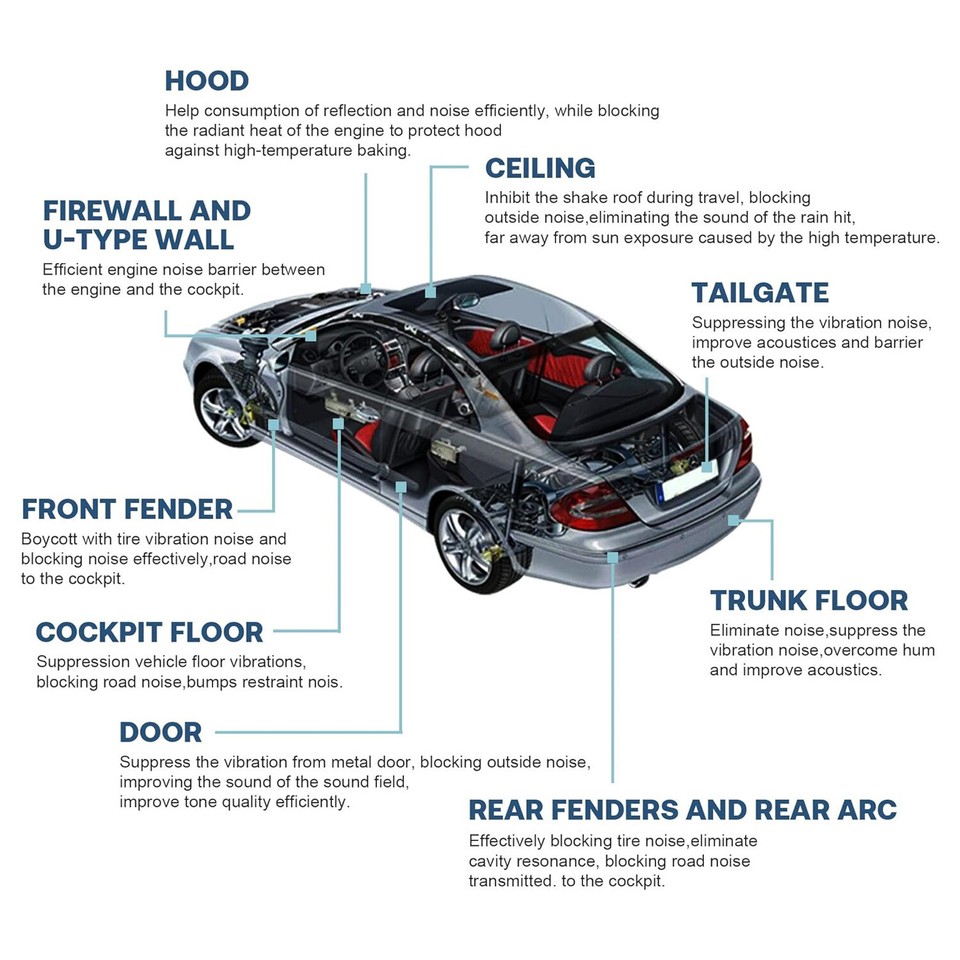 4×1M*2M Car Engine Bay Bonnet Sound Deadener Noise Insulation Foam ...