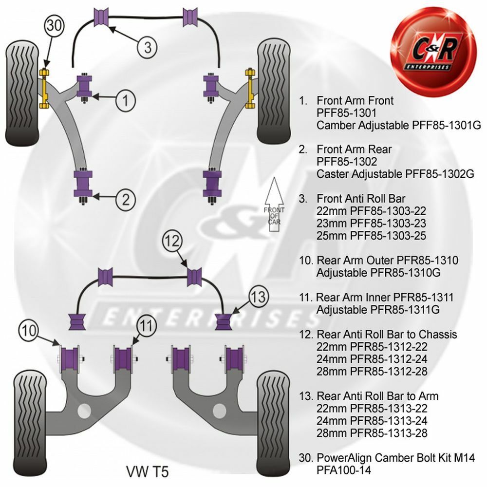 Powerflex Rear ARB Bushes to Arm 22mm Fits VW Transporter T5 04 on ...