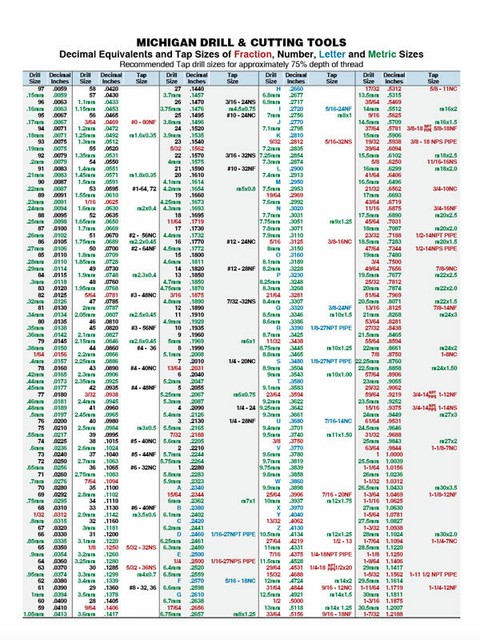 Machinist Decimal Drill Wall Conversion Chart Michigan Drill 27" x 37 ...