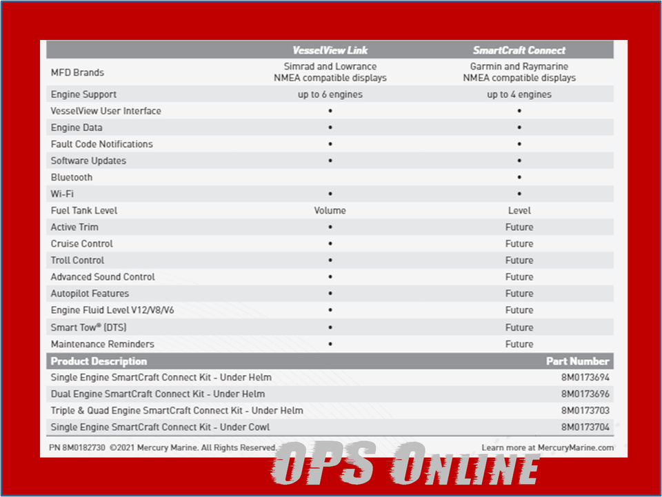 Mercury OEM NMEA Smartcraft Connect Module Single Engine Part ...