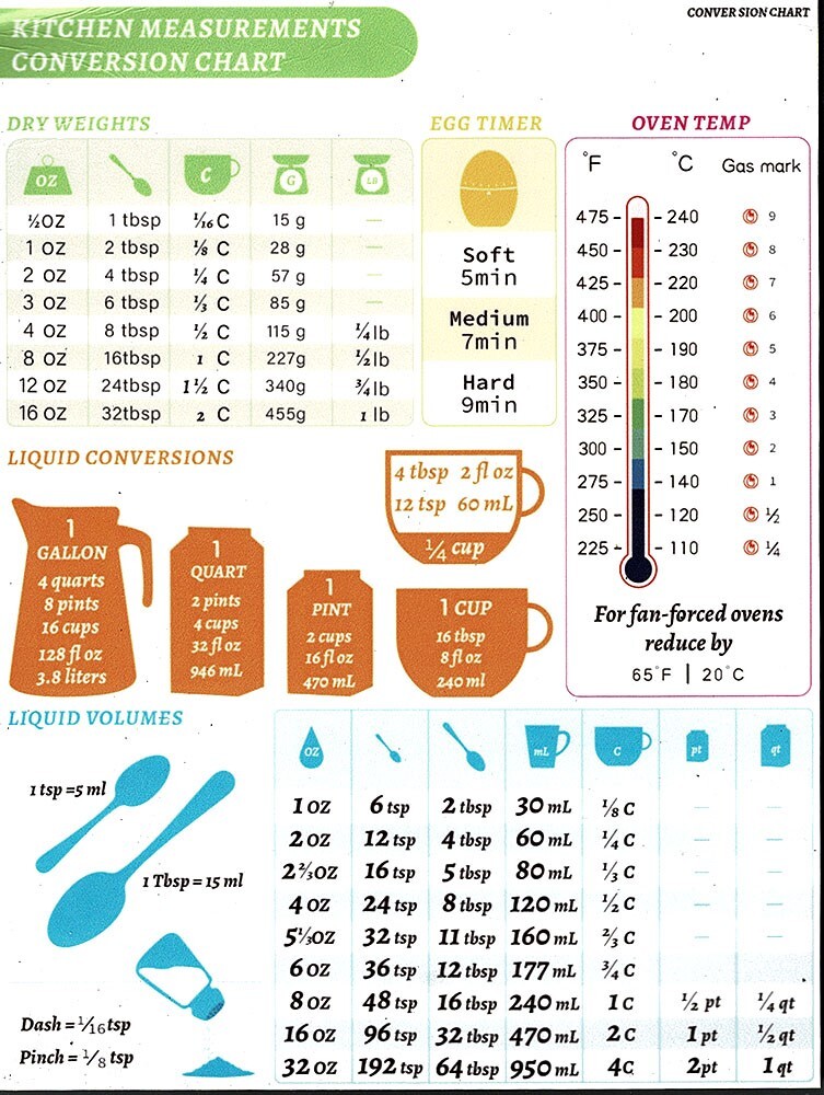 Kitchen Conversion Chart Magnet - Imperial & Metric to Standard ...