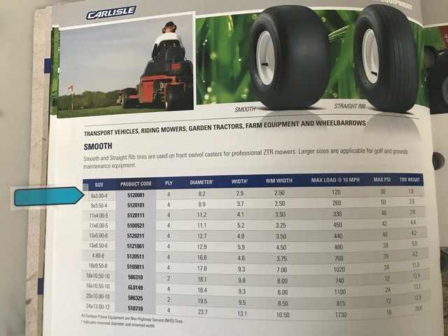 8x3.00-4 Carlisle Smooth Slick Tire 4ply 5120081 for sale online | eBay