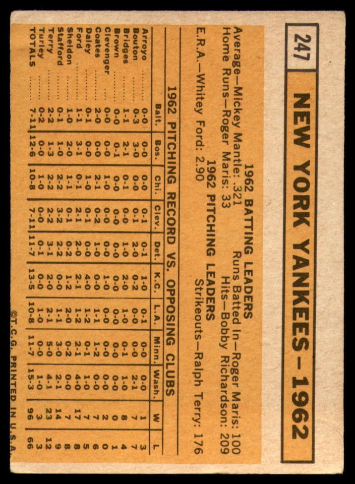 1963 Topps #247 Yankees Team Very Good Yankees | eBay