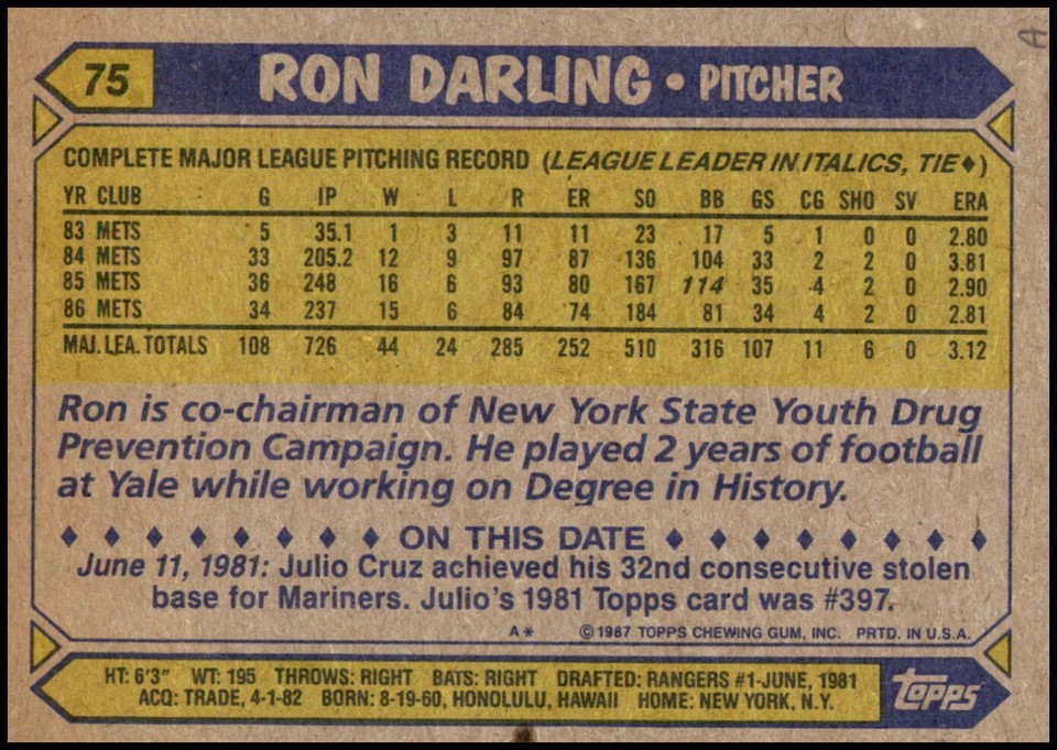Ron Darling Autographed 1987 Topps Baseball Card #75 Mets | eBay