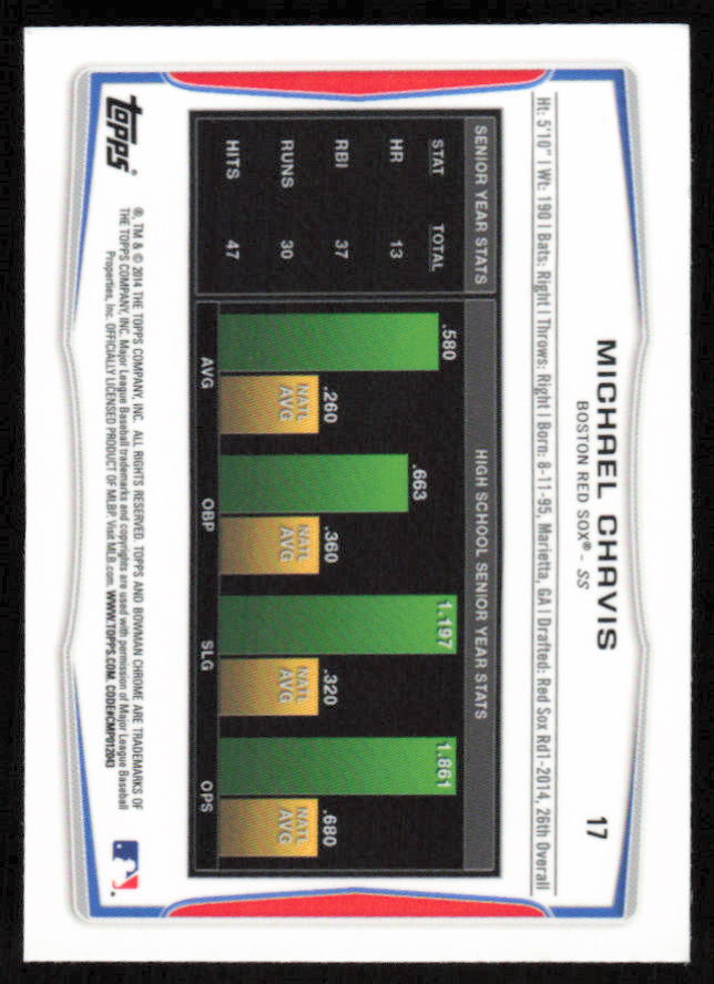 2014 Bowman Chrome Mini #17 Michael Chavis - FREE SHIPPING | eBay