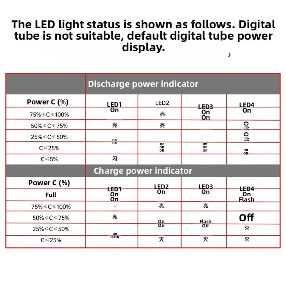 PCB Module for 100W 65W Power Bank with Dual USB C Fast Charging Ports ...