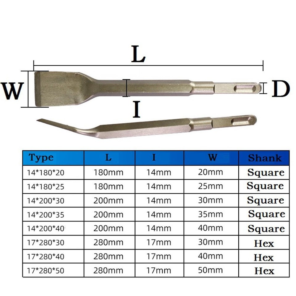 Hammer Drill Hammer Chisel Electric Hammer Drill Bit Square/Round Shank ...