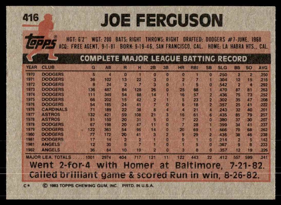 1983 Topps Joe Ferguson California Angels #416 | eBay