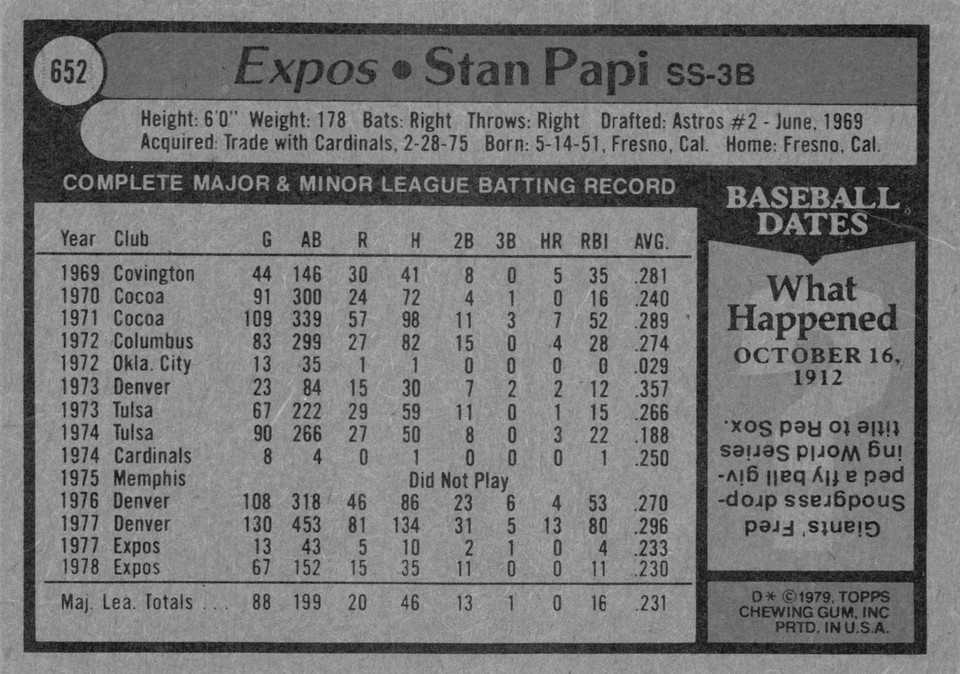 1979 Topps #652 Stan Papi | eBay