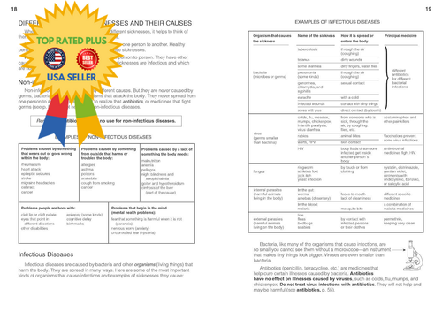 Where There Is No Doctor: A Village Health Care Handbook (2024 Revision ...