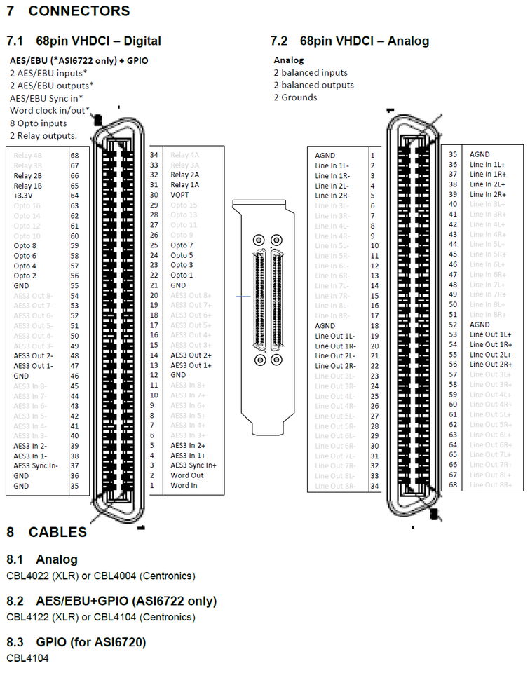 AudioScience ASI6720 Broadcast 2+2 Channel Balanced Analog PCIe Sound ...