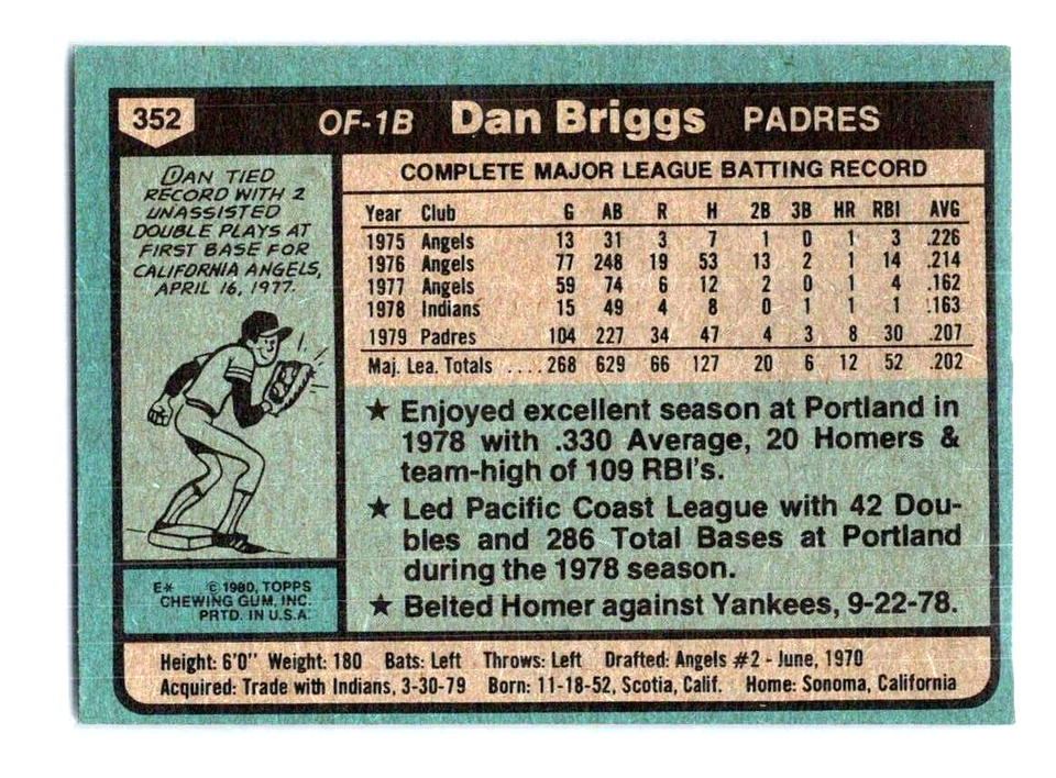 1980 MLB Topps Dan Briggs #352 San Diego Padres 80-T-BBC | eBay